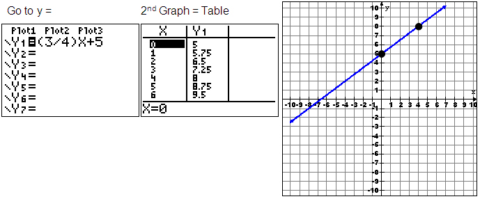 Graphing Y 4 5