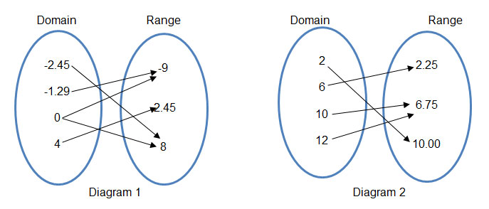 What Is A Mapping Diagram Wiring Diagram Database