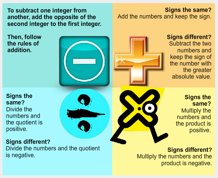 Solving Problems That Include Fractions And Decimals Texas Gateway